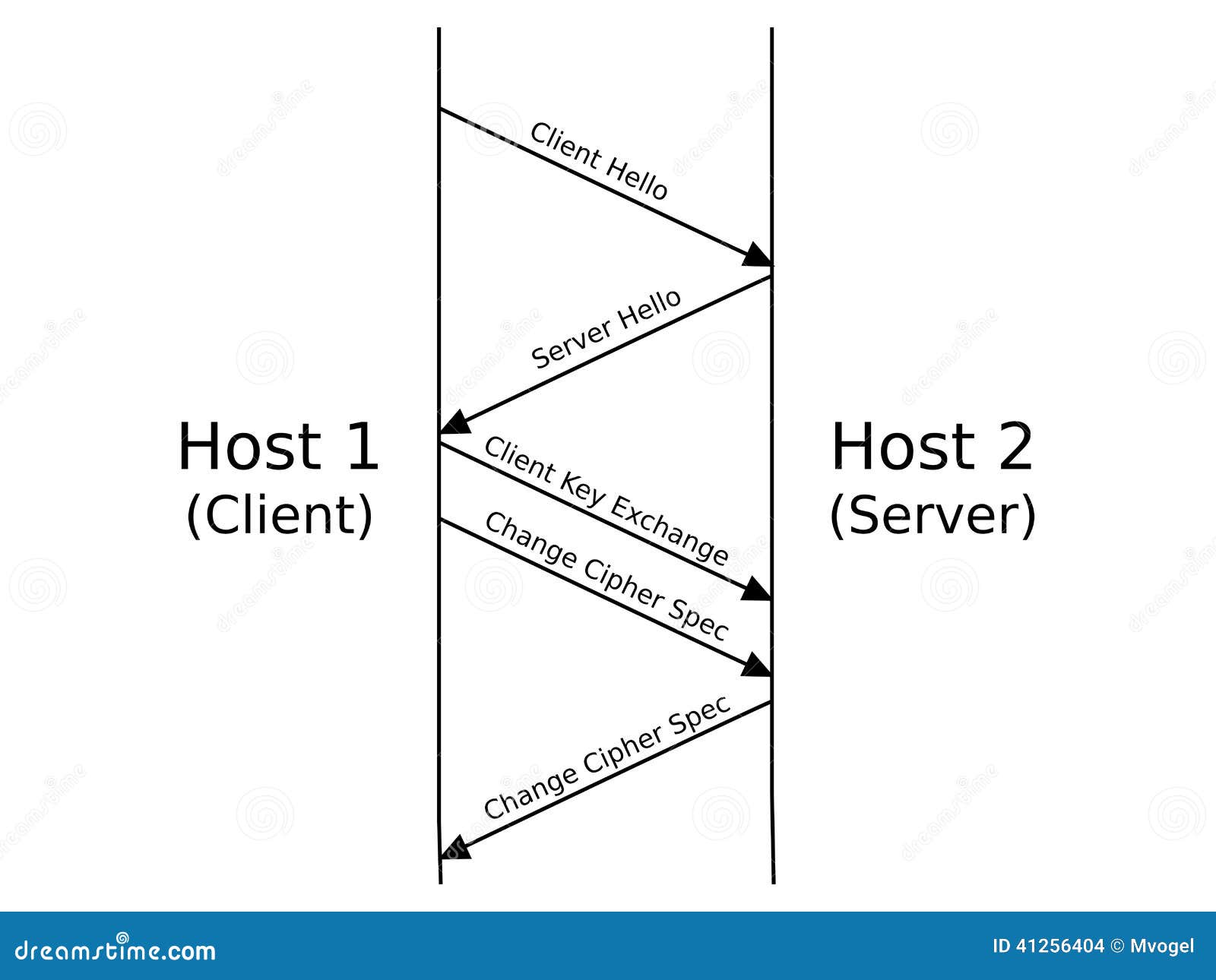 SSL/TSL Handshake stock illustration. Illustration of internet - 41256404