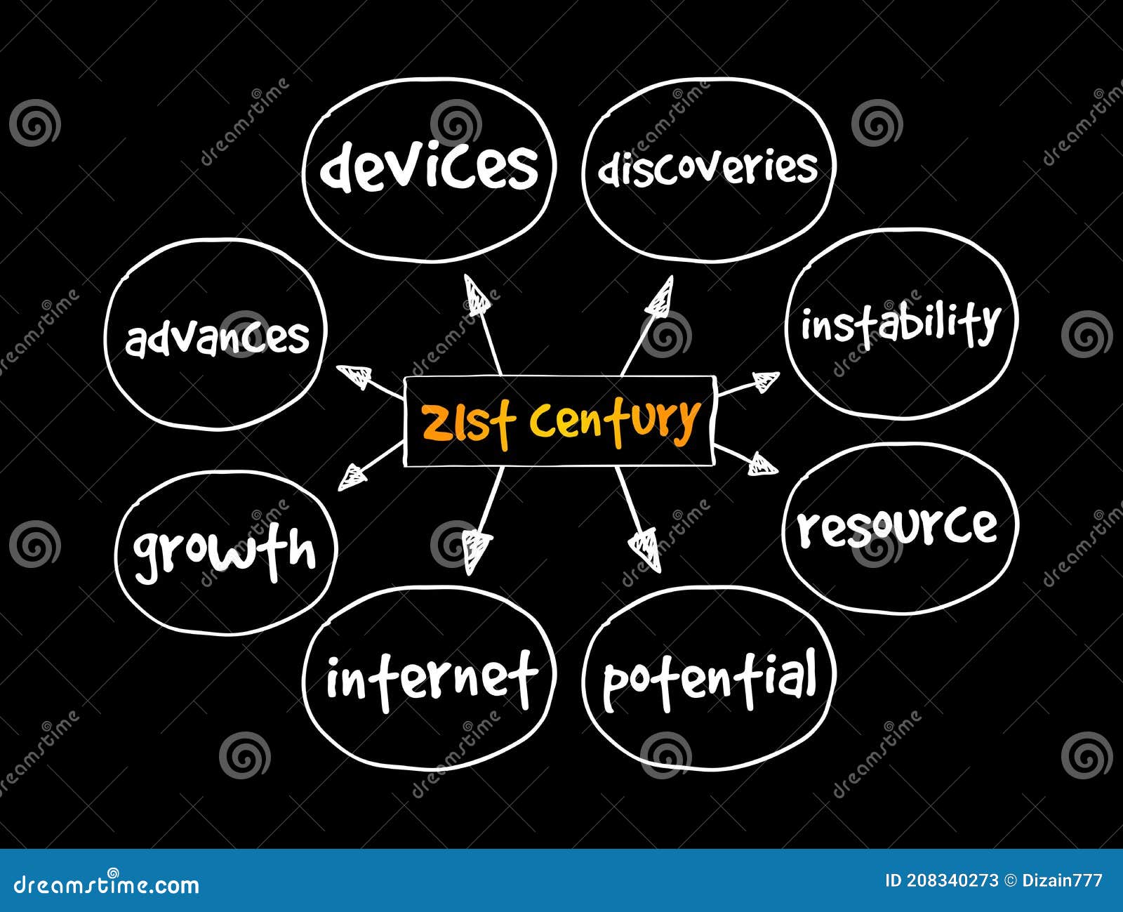 21st century mind map stock illustration. Illustration of overuse ...
