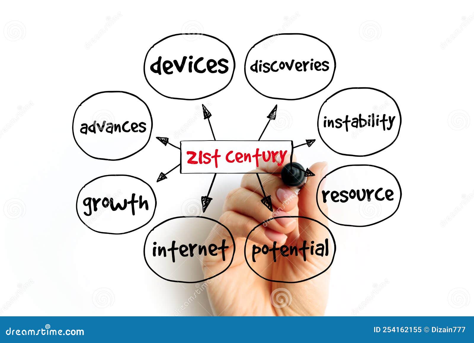 21st Century Mind Map, Concept for Presentations and Reports Stock ...