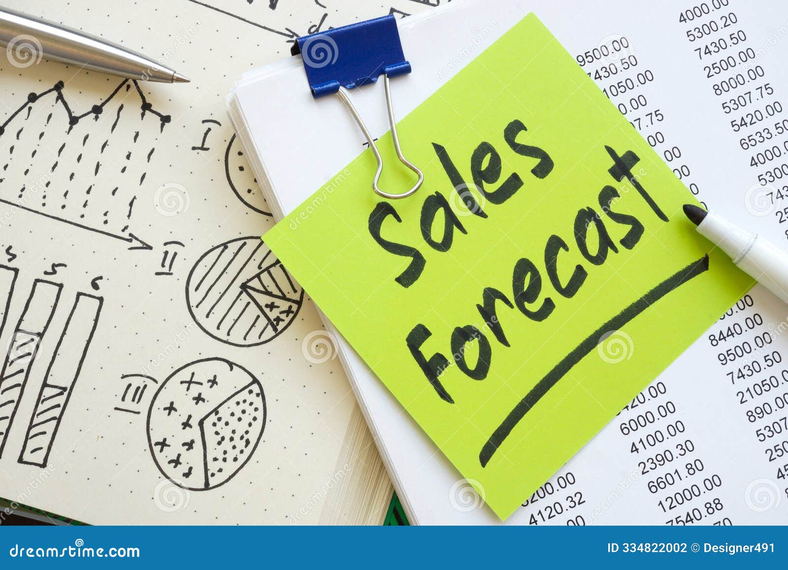Stack of Papers with a Sales Forecast Note As a Symbol of Financial ...