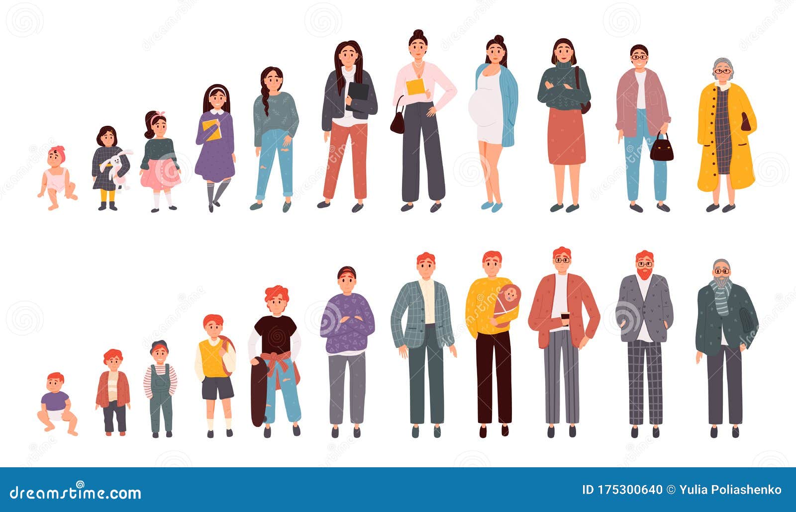 Stages Of Aging Men And Women Stock Vector Illustration Of Cartoon