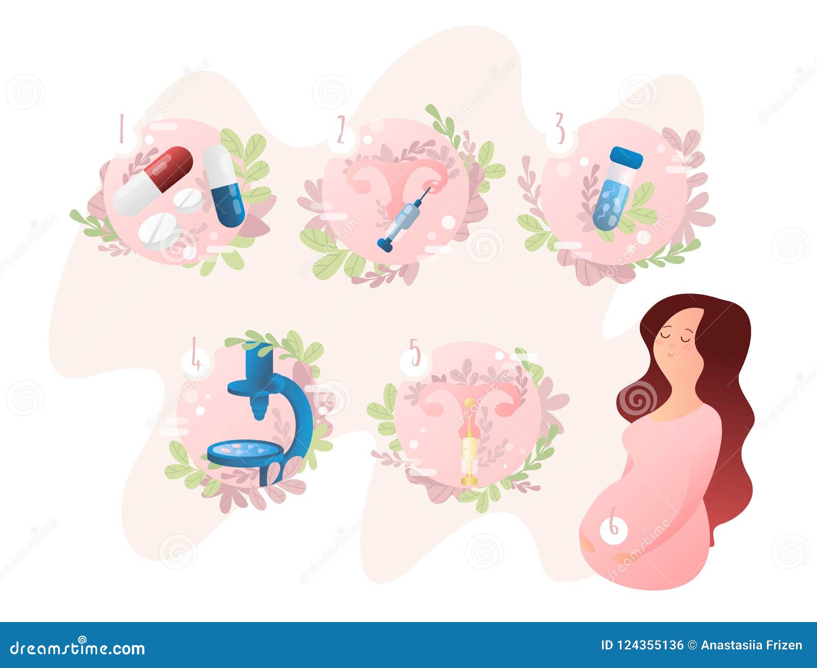 The Stages of Artificial Insemination IVF. in Vitro Fertilization Step ...