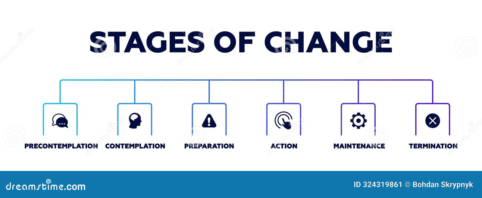 Stages Of Change Diagram. Contemplation For Managing And Improving ...