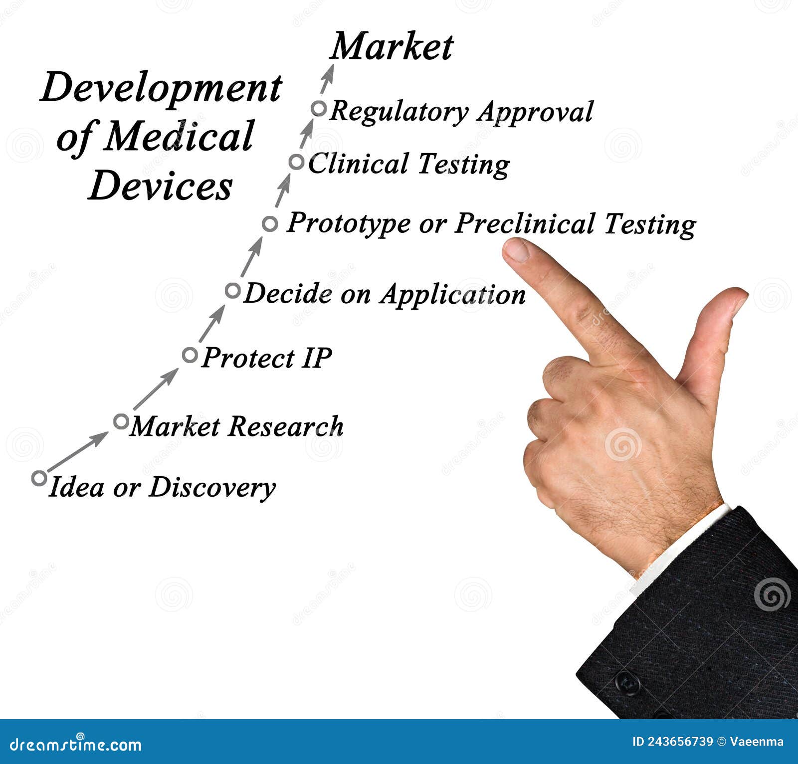 Development of Medical Devices Stock Image - Image of engineering ...