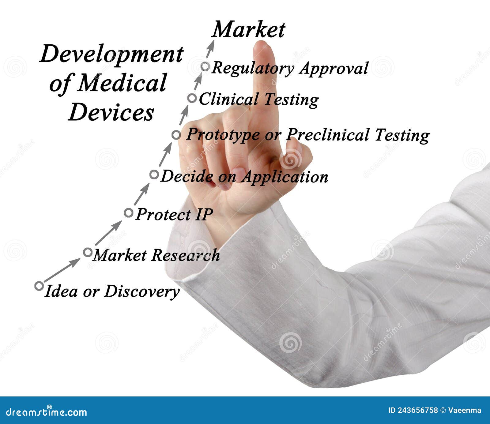 Development of Medical Devices Stock Photo - Image of developer ...