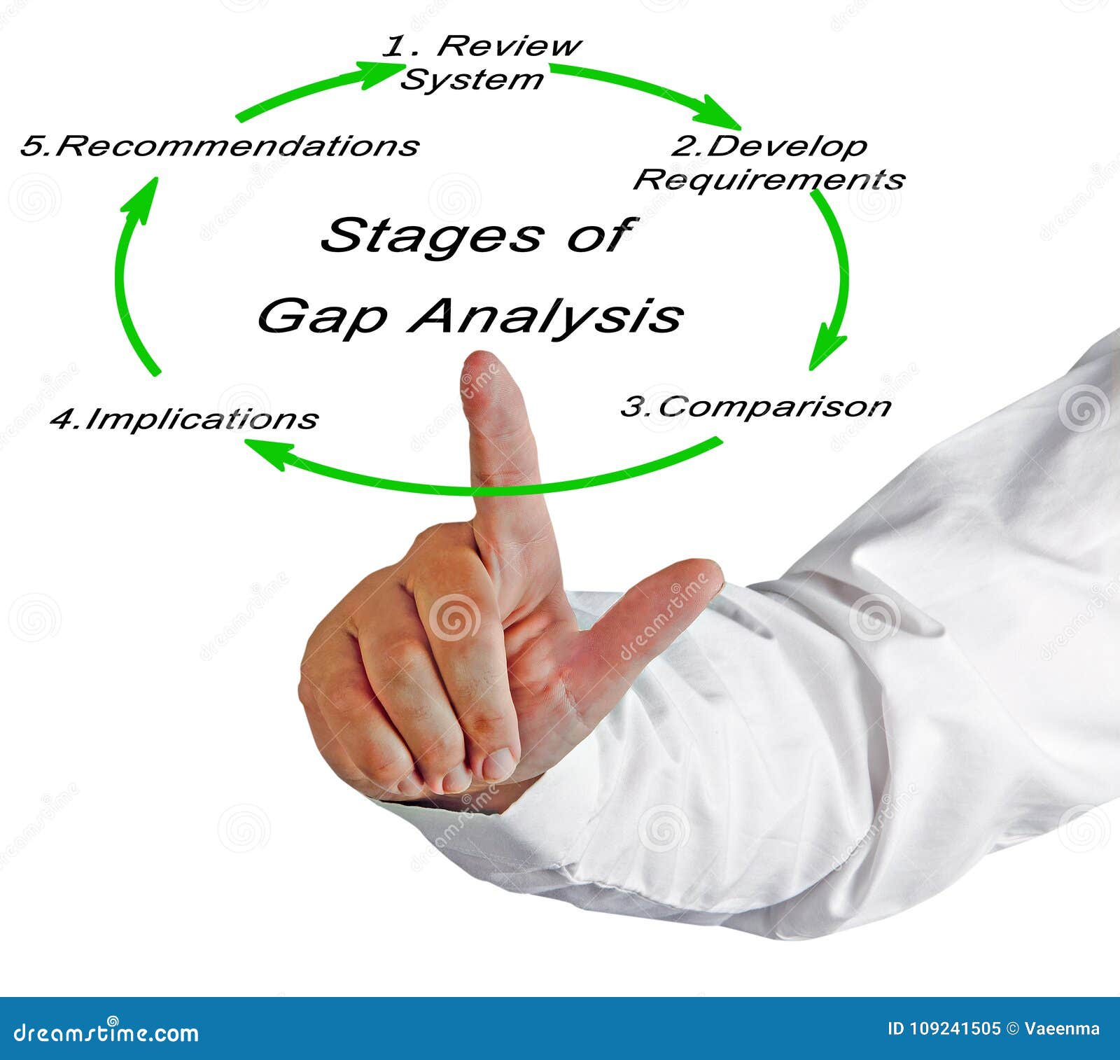 Stages of Gap Analysis stock image. Image of finger - 109241505