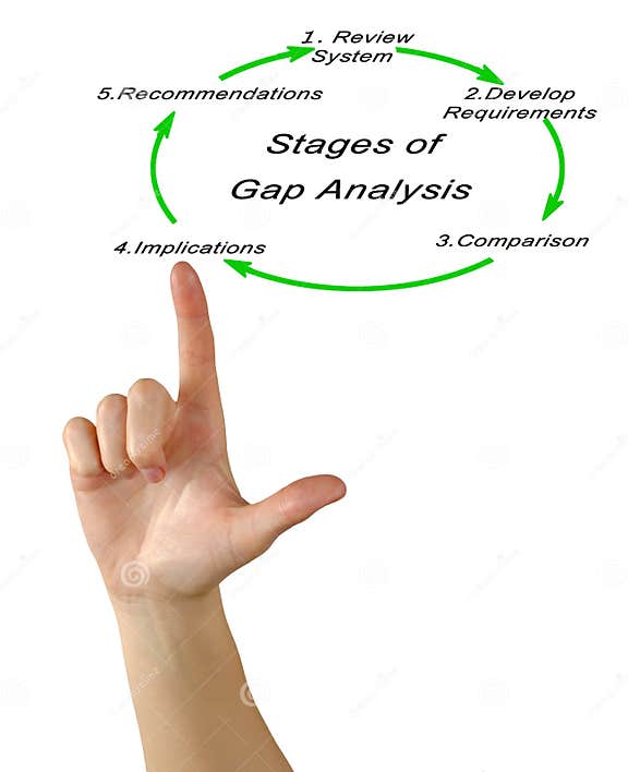 Stages of Gap Analysis stock image. Image of expert, consulting - 84305357