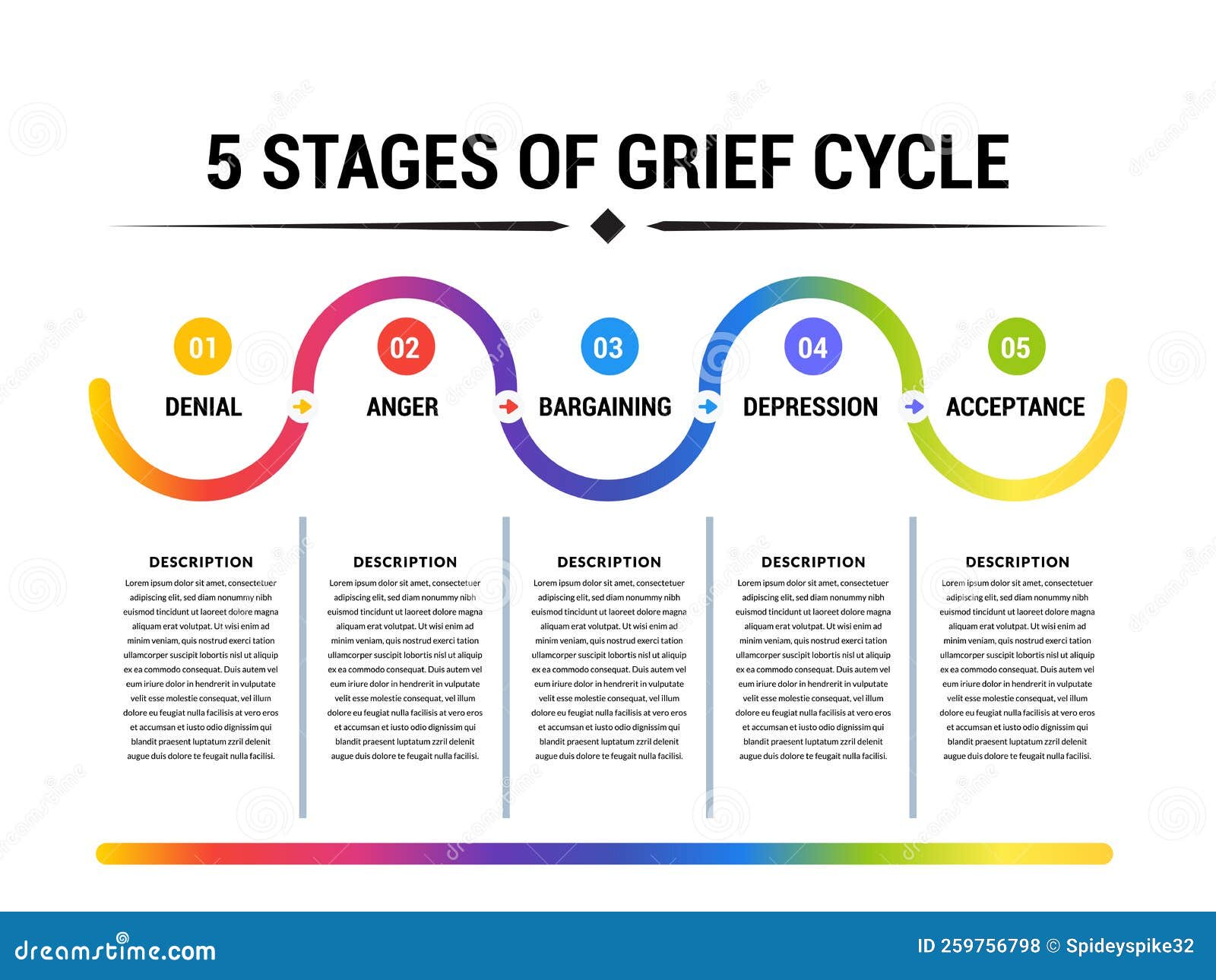 5 Stages of Grief Cycle. Gradient Line in a White Background Stock Illustration - Illustration ...