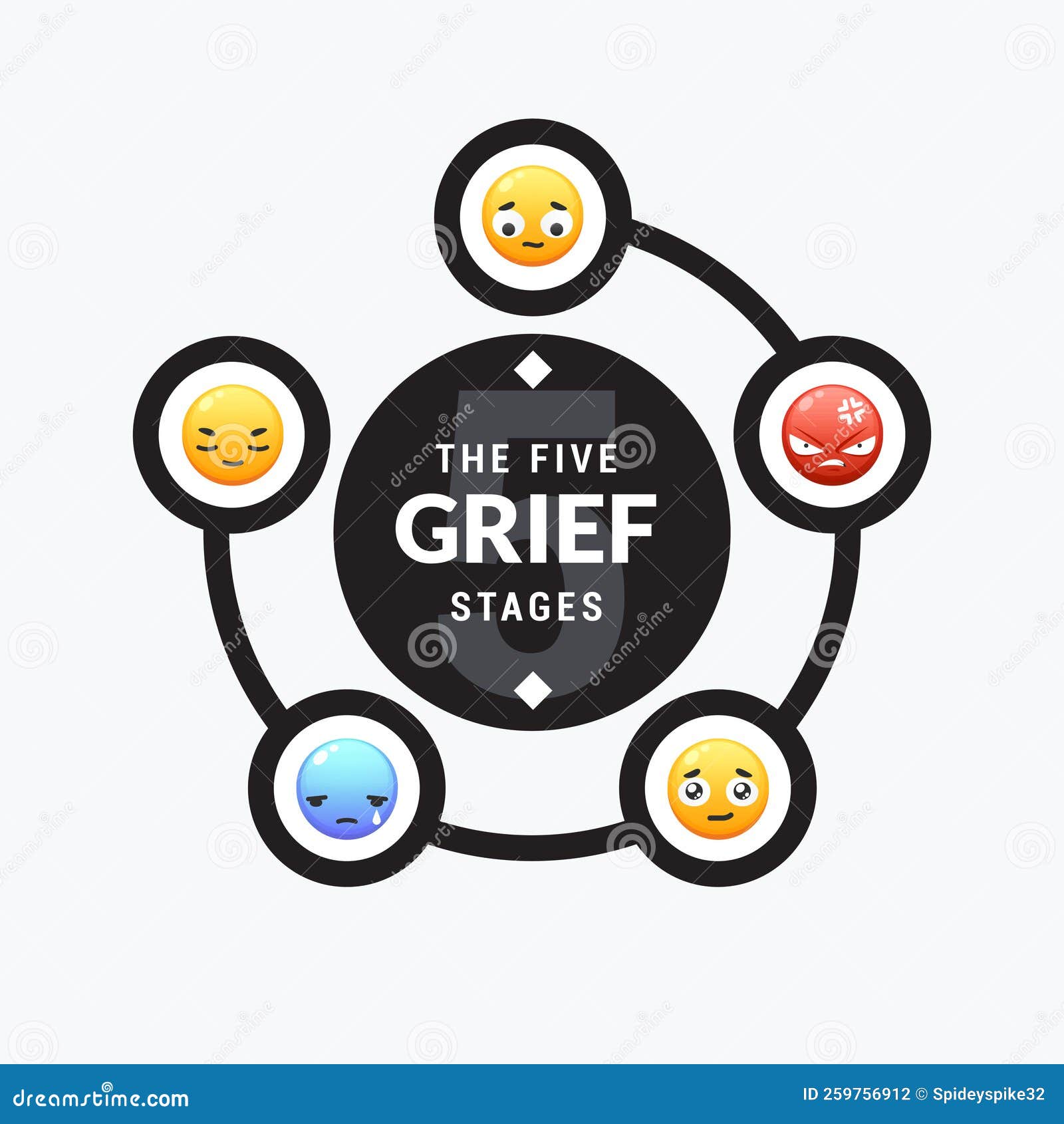 5 Stages of Grief Cycle. Illustrated with Emoticon Stock Illustration ...