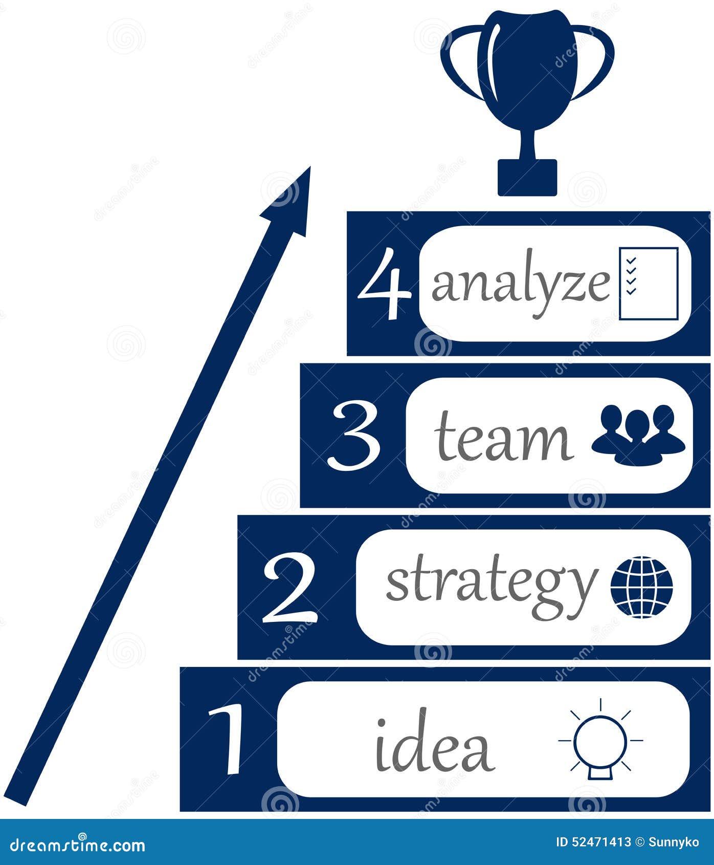 Stages of growth stock vector. Illustration of inspiration - 52471413