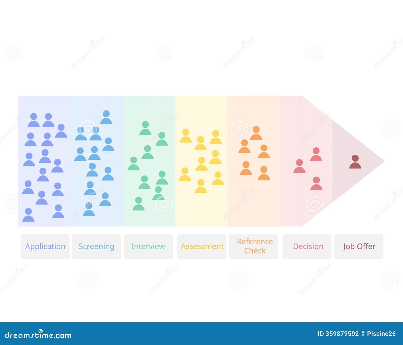 7 Stages of Human Resources Selection Process from Applicant until Job ...
