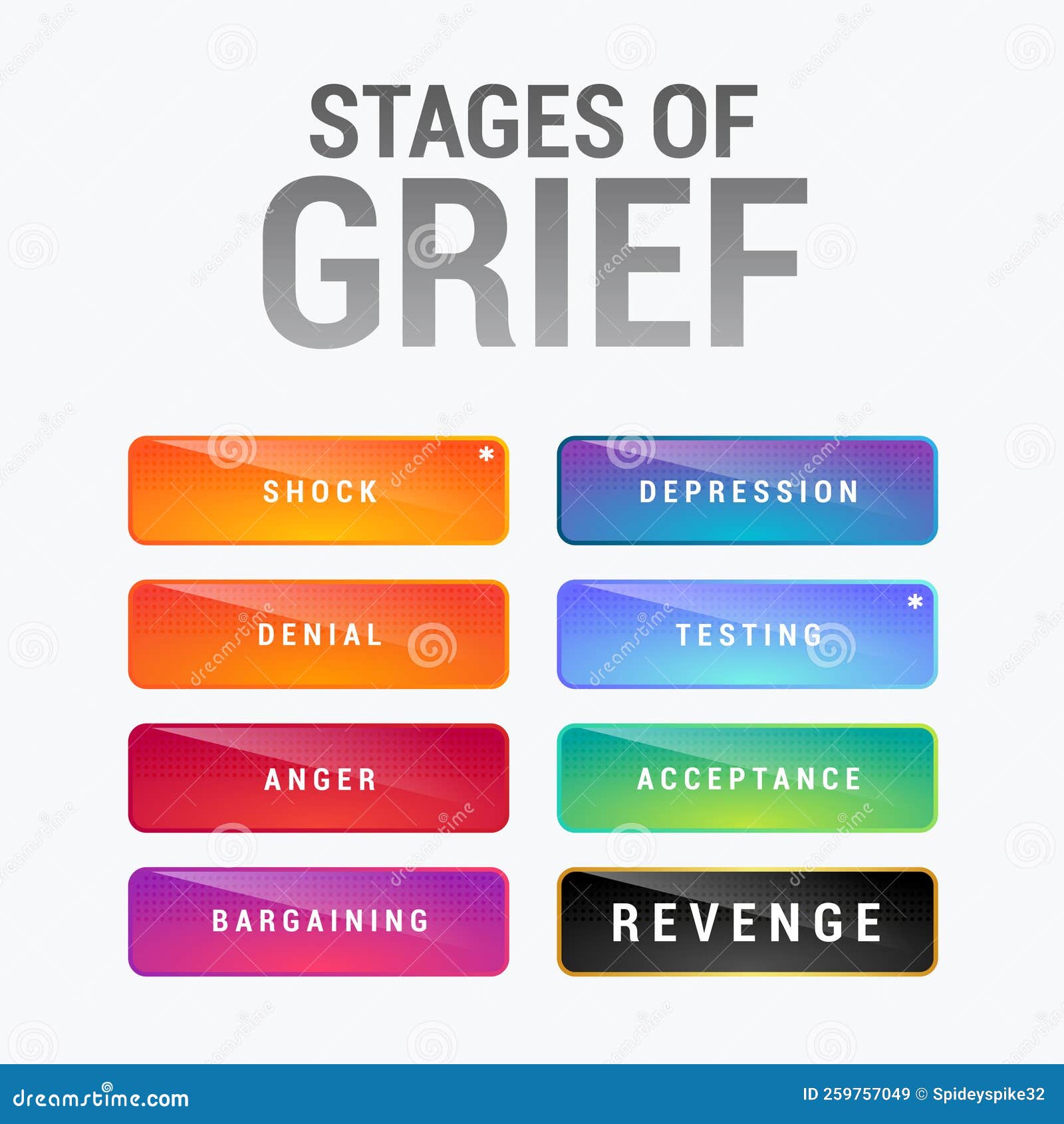 Stages Label of Grief Cycle. Isolated Vector Illustration Stock ...