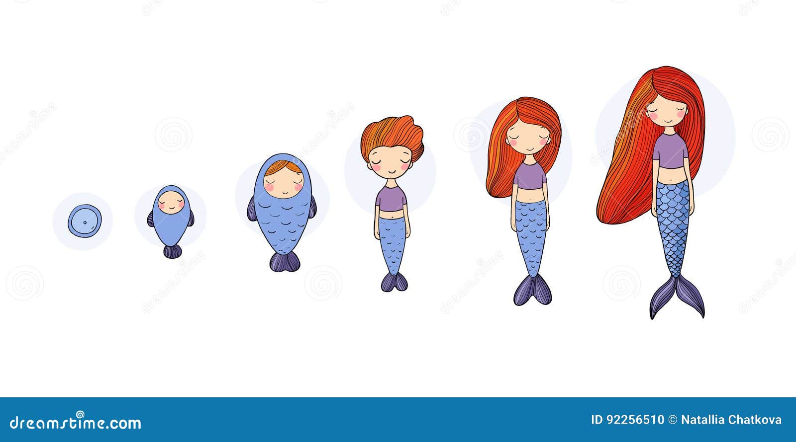 Mermaid Evolution Diagram