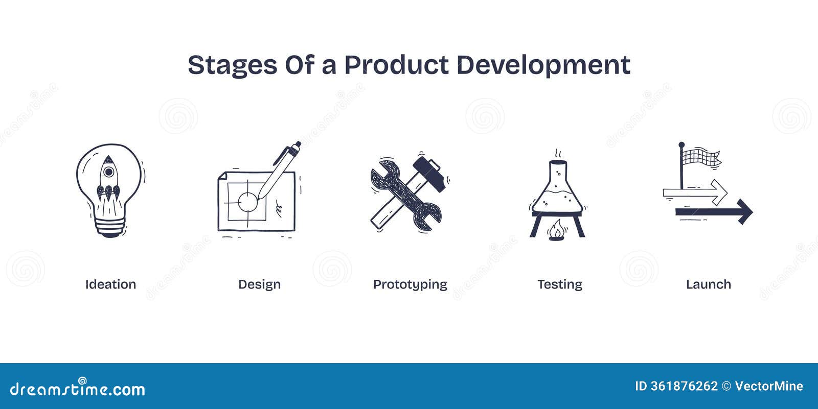 Stages Of Product Development Illustrated With Icons For Ideation ...