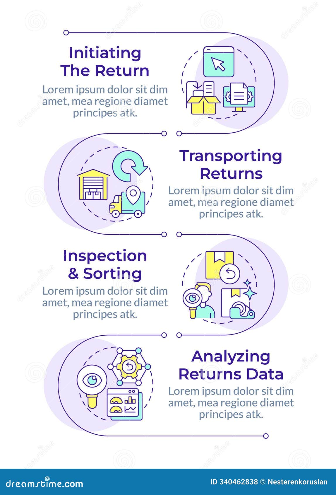 Stages of Reverse Logistics Infographic Vertical Sequence Stock ...