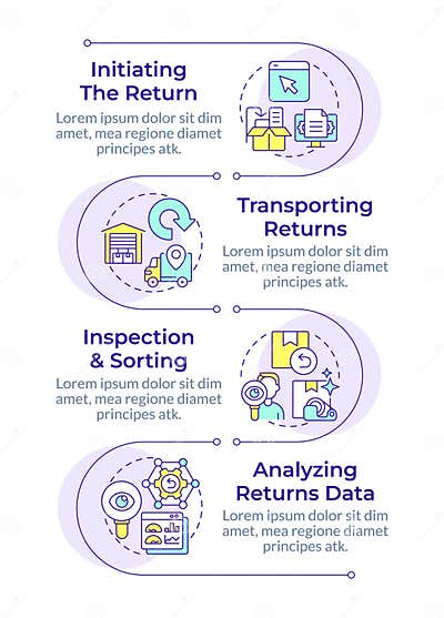 Stages of Reverse Logistics Infographic Vertical Sequence Stock ...