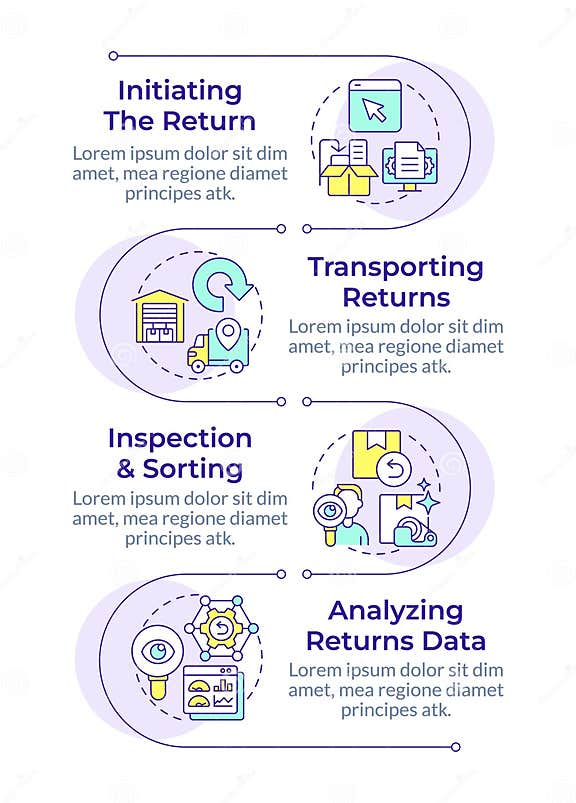 Stages of Reverse Logistics Infographic Vertical Sequence Stock ...
