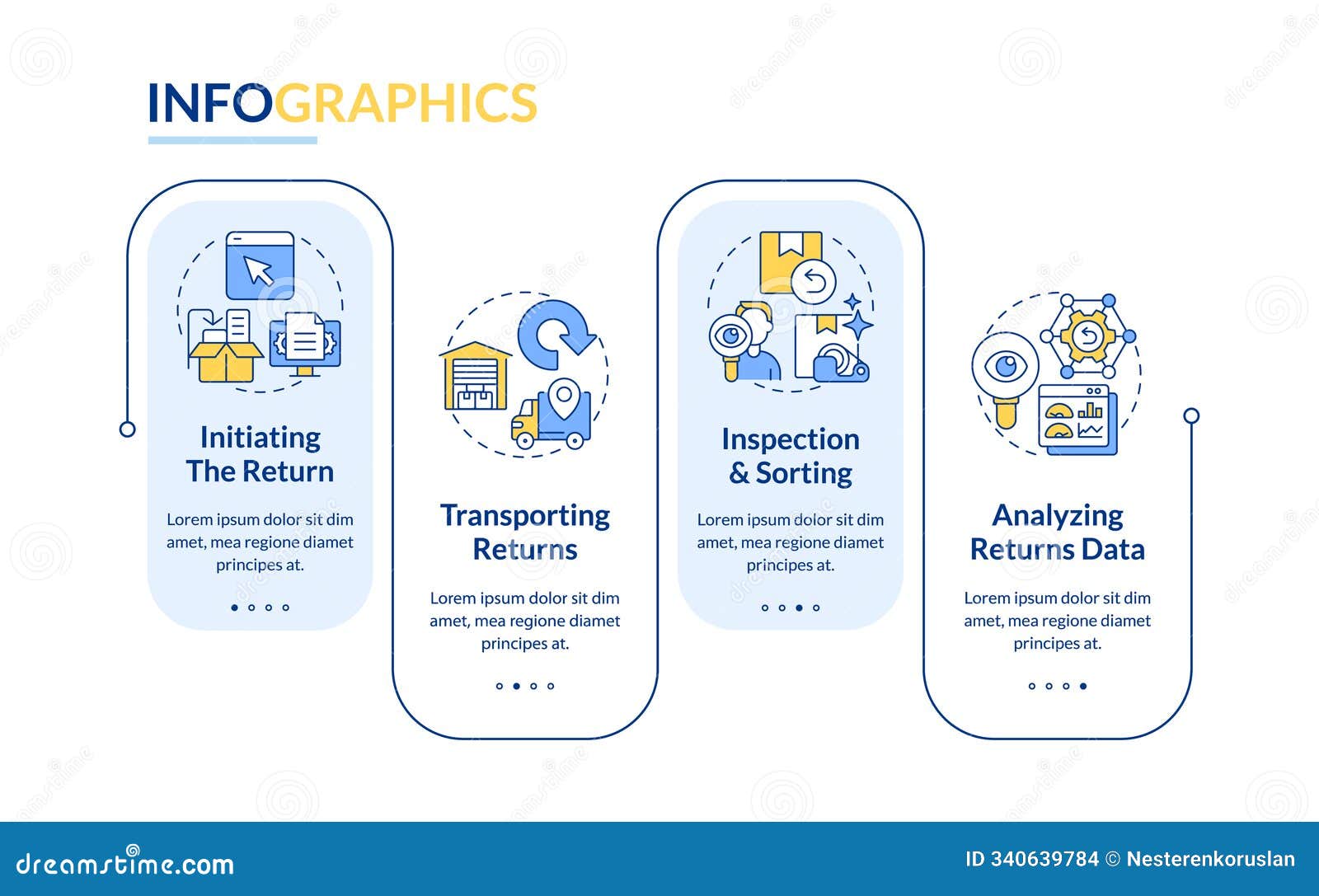 Stages Of Reverse Logistics Infographic Vertical Sequence Vector ...