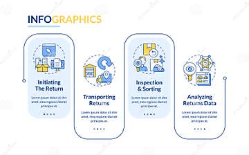 Stages of Reverse Logistics Rectangle Infographic Vector Stock ...