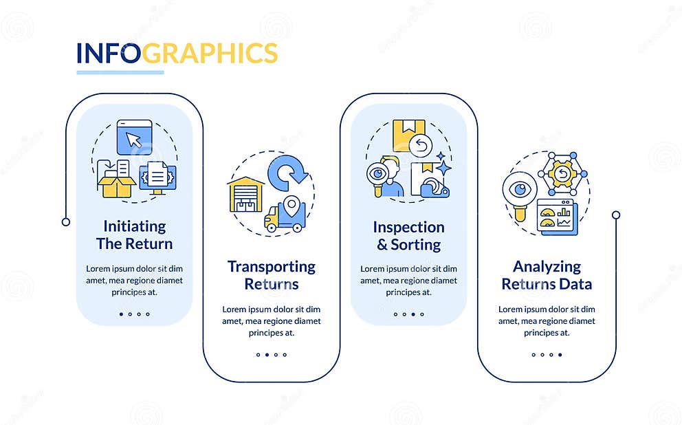 Stages of Reverse Logistics Rectangle Infographic Vector Stock ...