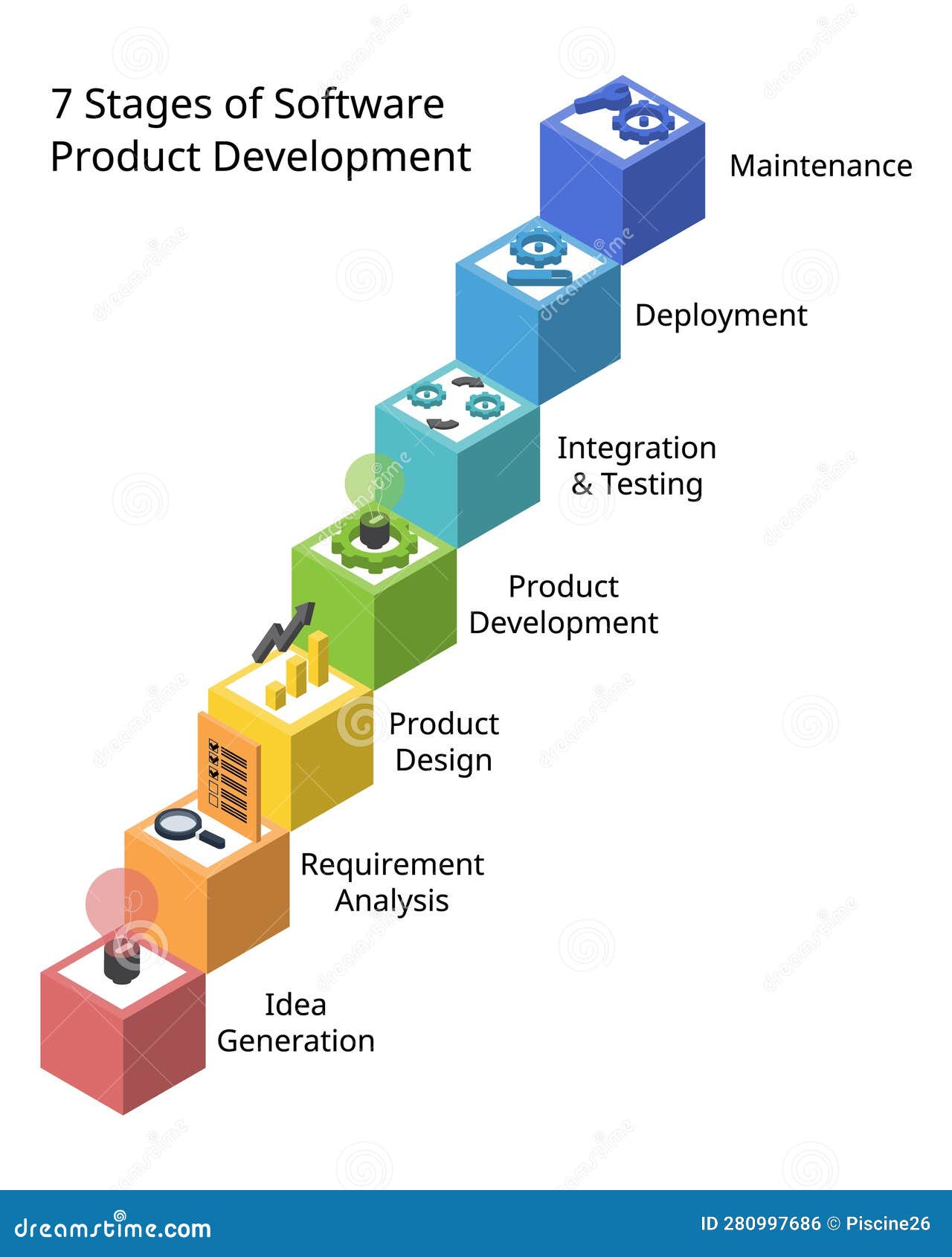 7 Stages Of Software Product Development Process Or SDLC Or Software ... 7 Stages Of Software Product Development Process Or SDLC Or Software ...