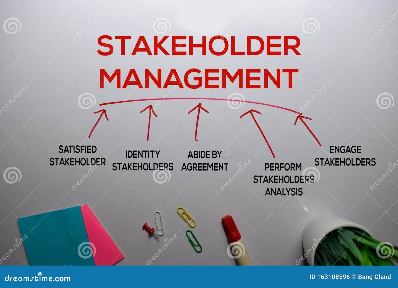 Stakeholder Management Method Text with Keywords Isolated on White ...