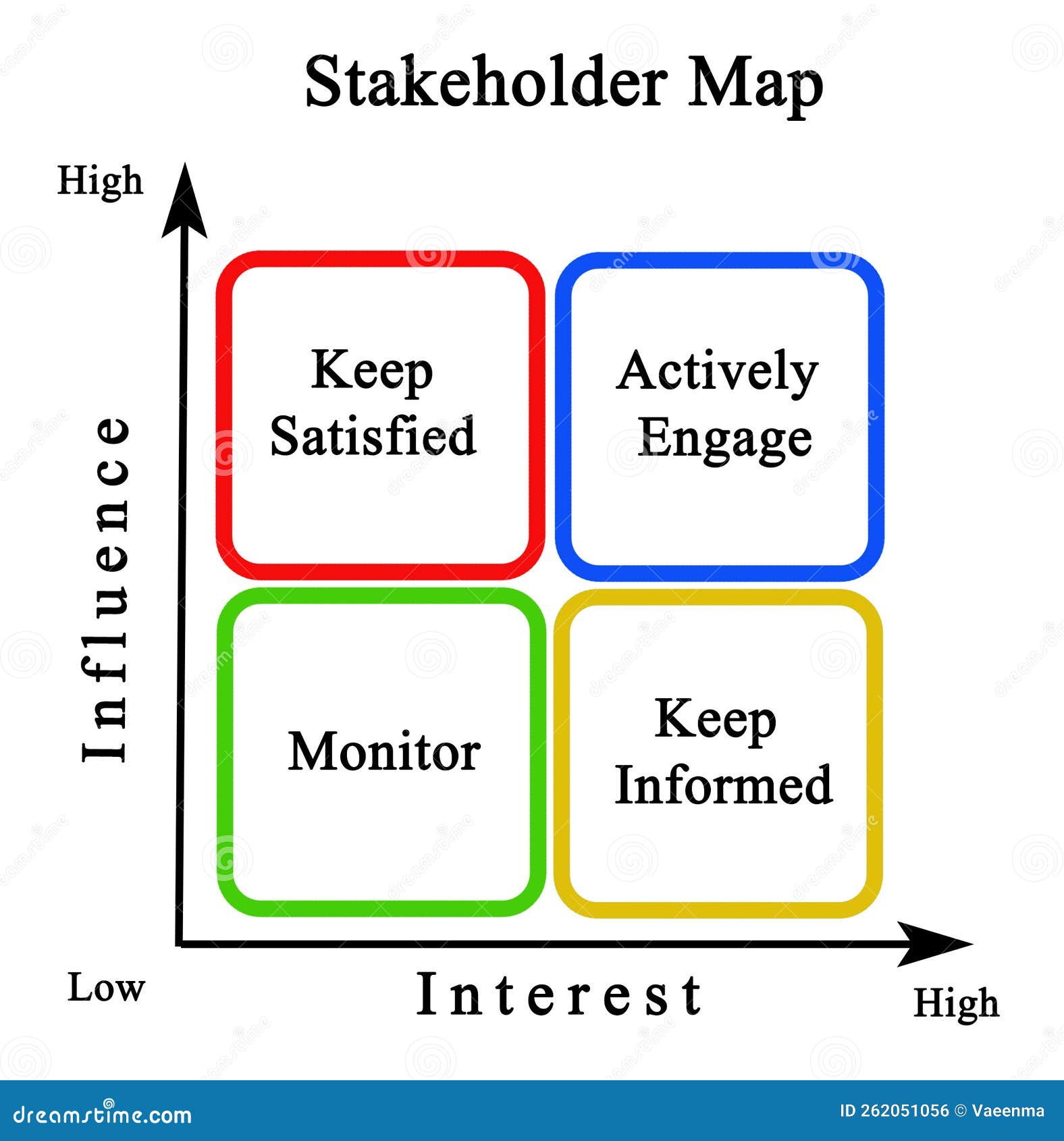 Stakeholder Map stock photo. Image of influence, 3343 - 262051056