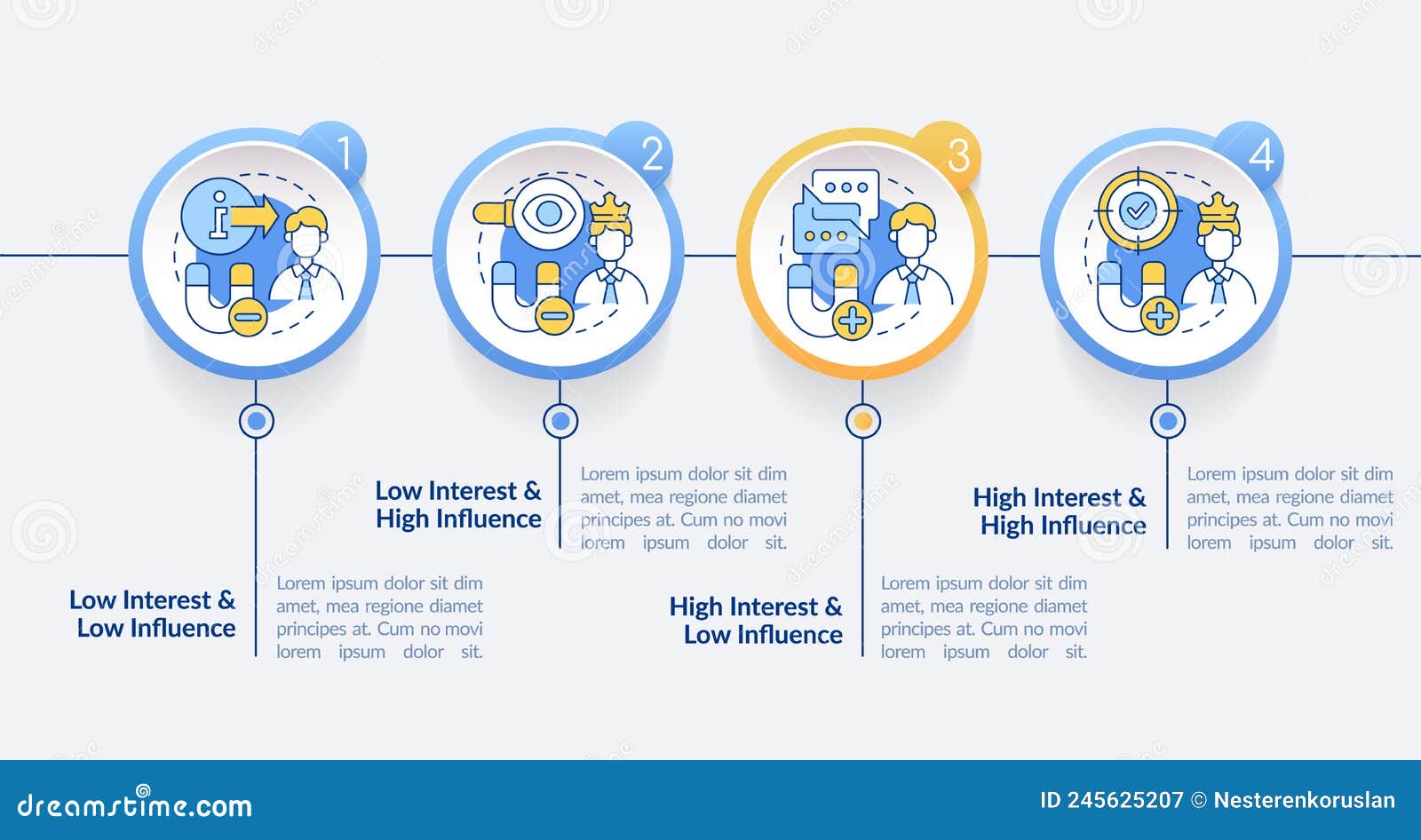 Stakeholder Mapping Circle Infographic Template Cartoon Vector ...