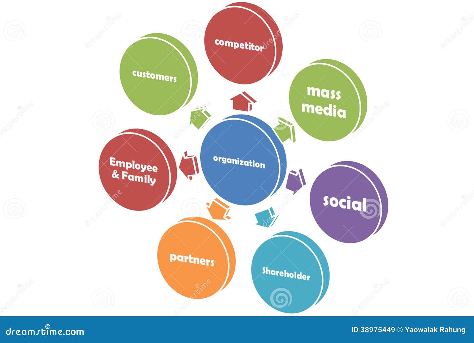 Diagram Of Stakeholder Analysis Stock Photo | CartoonDealer.com #94362618