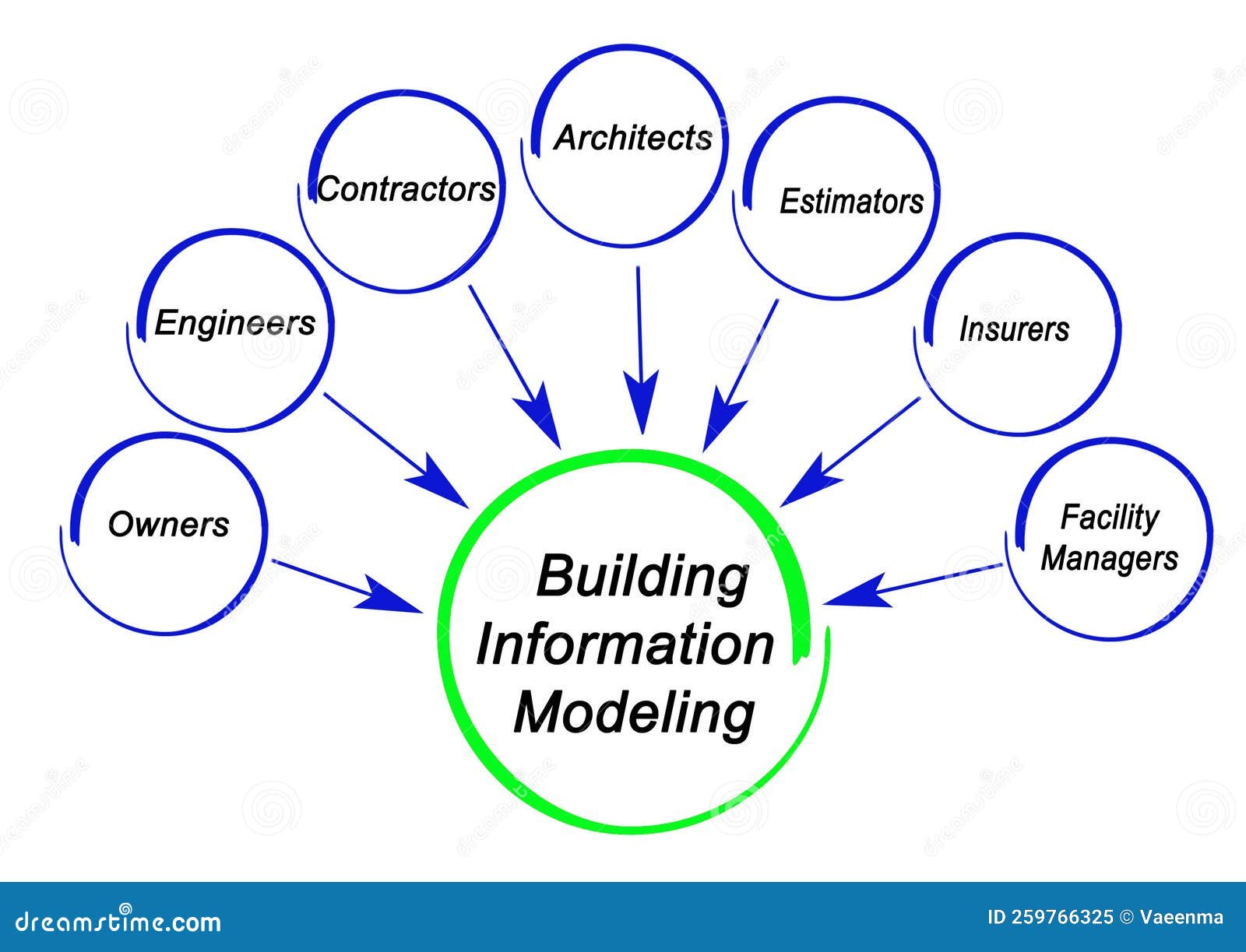 Building Information Modeling Stock Image Image Of Architects