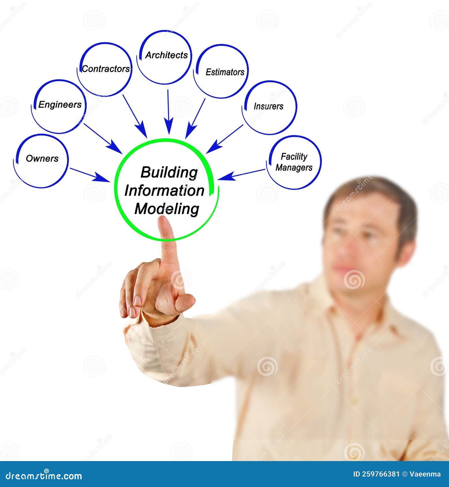 Building Information Modeling Stock Image - Image of concept, architects: 259766381