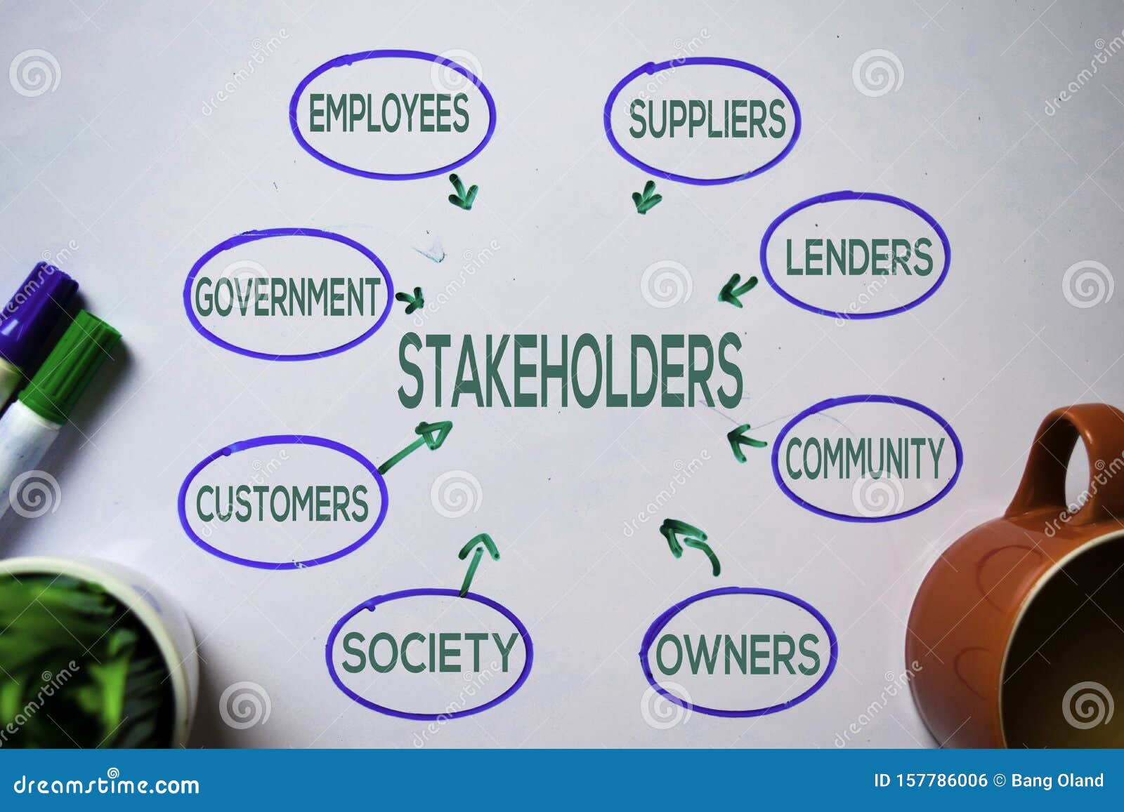 Stakeholders Text with Keywords Isolated on White Board Background ... Stakeholders Text with Keywords Isolated on White Board Background ...