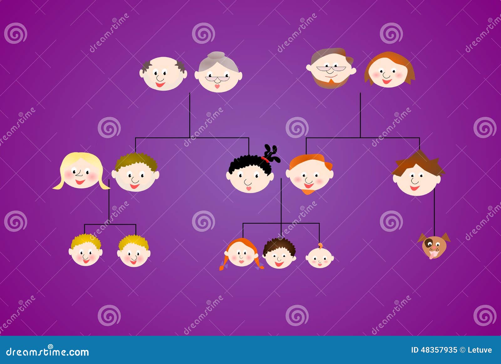 Stamboom (drie generaties) stock illustratie. Illustration of ouders ...