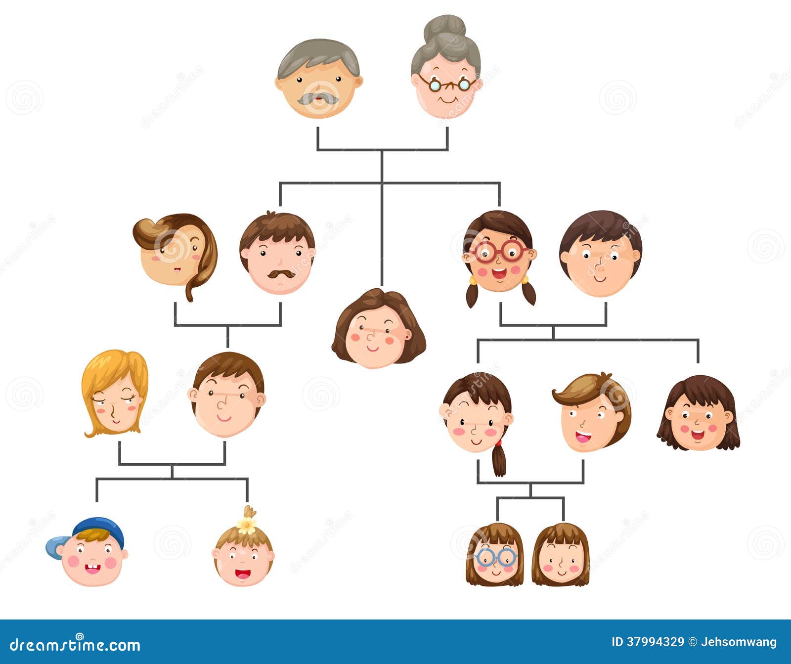 Stammbaum vektor abbildung. Illustration von kopf, familie - 37994329