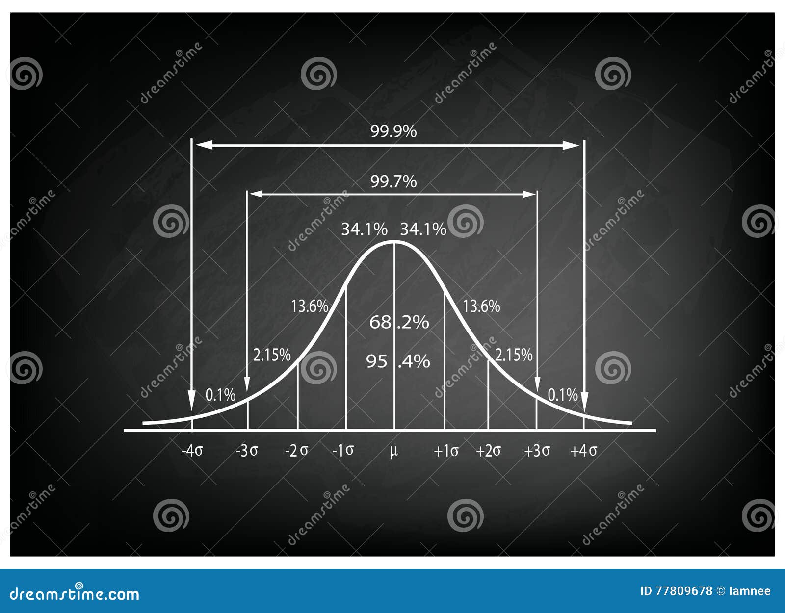 Standard Deviation Diagram With Population Pyramid Chart Vector ... Standard Deviation Diagram With Population Pyramid Chart Vector ...