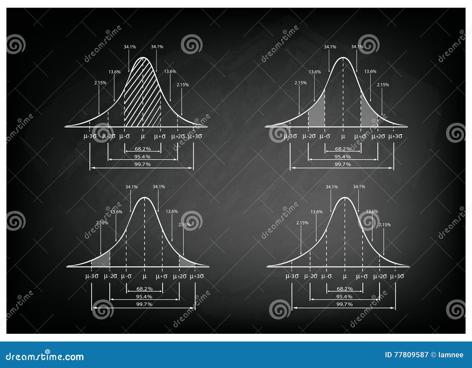Standard Deviation Diagram Graph On Black Chalkboard Background Cartoon ... Standard Deviation Diagram Graph On Black Chalkboard Background Cartoon ...