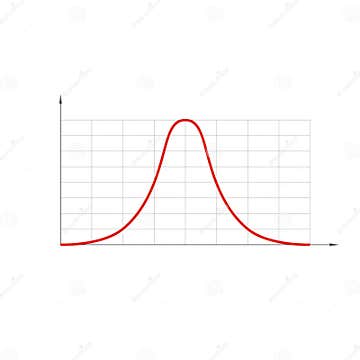 Standard Normal Distribution. Vector Stock Vector - Illustration of ...