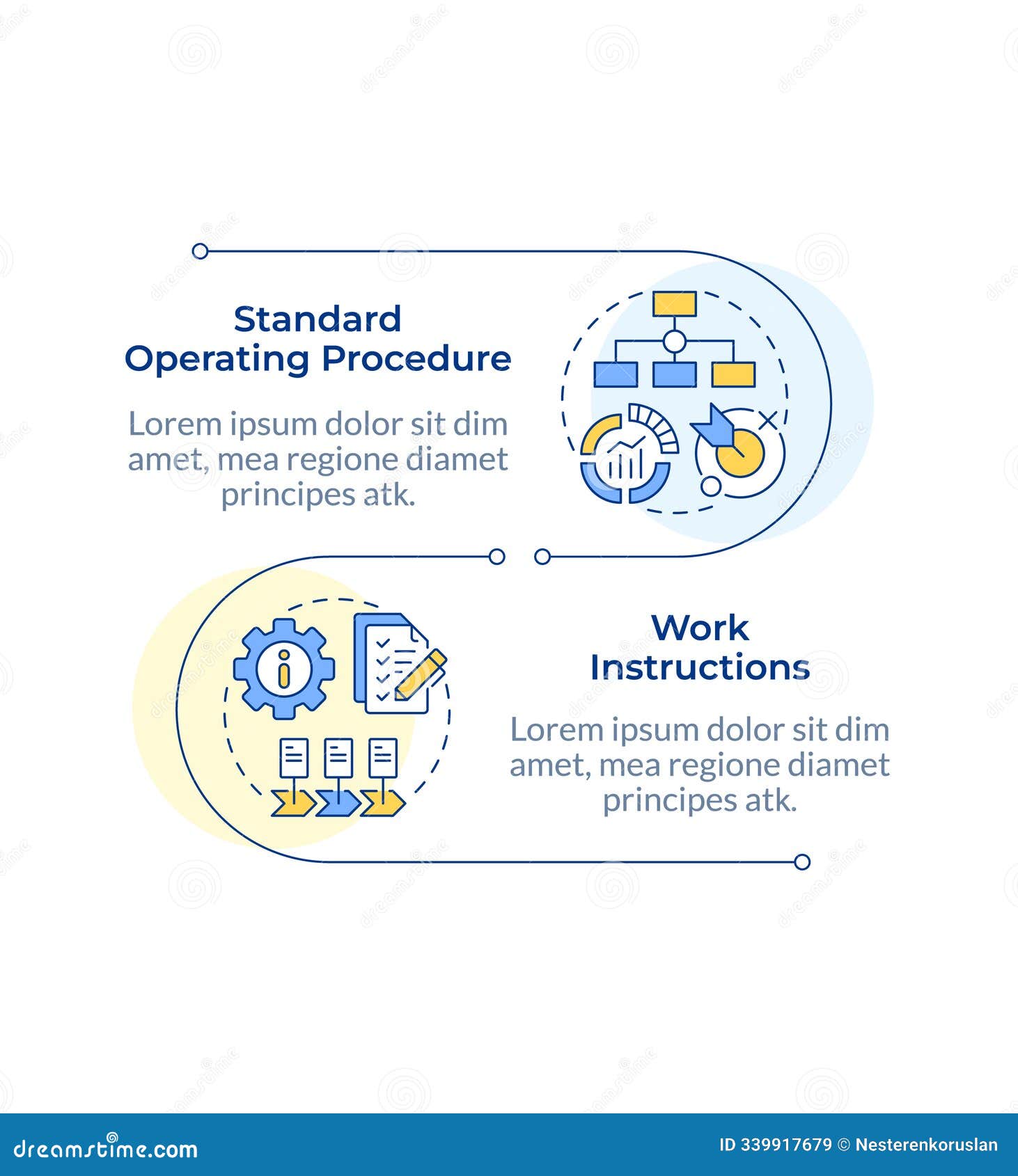 Standard Operating Procedure Types Infographic Vertical Sequence Stock ...