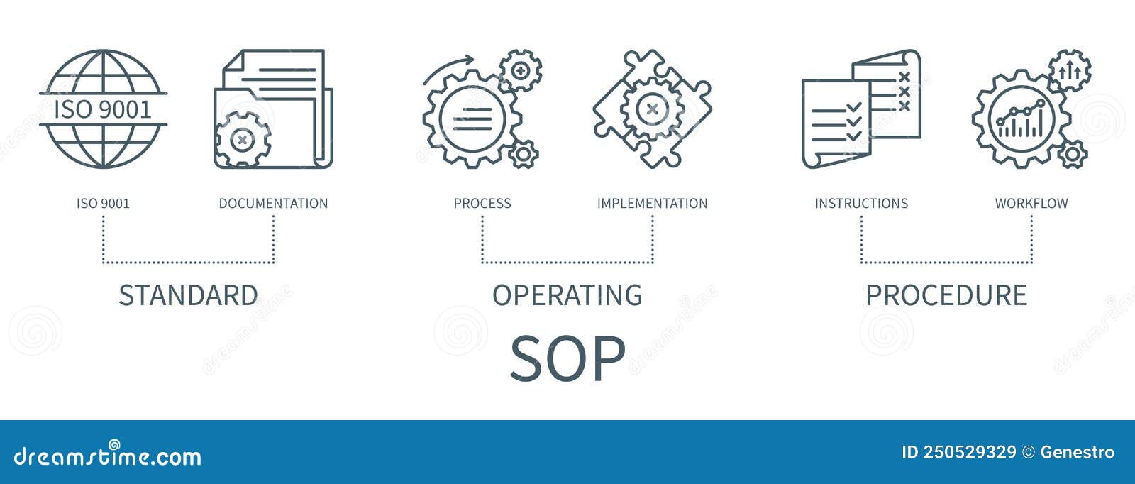 Standard Operating Procedure Vector Infographic in Minimal Outline ...