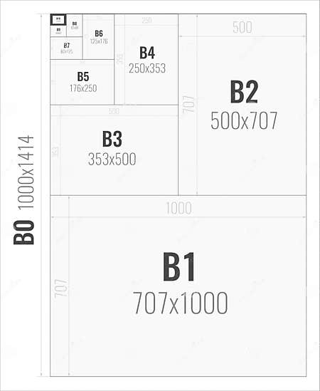 Standard Paper Sizes B Series from B0 To B10 Stock Vector ...