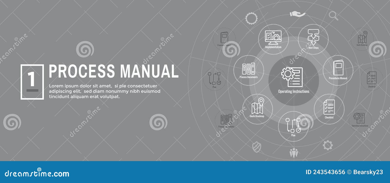 Standard Procedures for Operating a Business - Manual, Steps, and ...