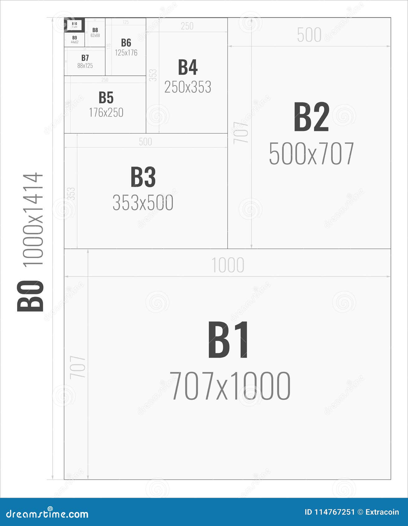 Standardreihe Der Papierformate B Von B0 Zu B10 Vektor Abbildung ...