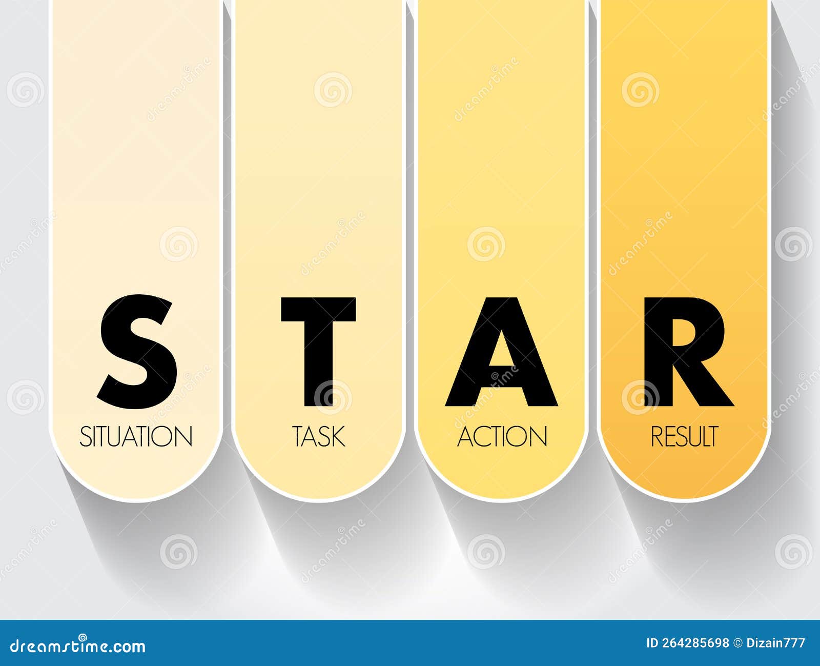 STAR Acronym Situation, Task, Action, Result Format is a Technique Used ...