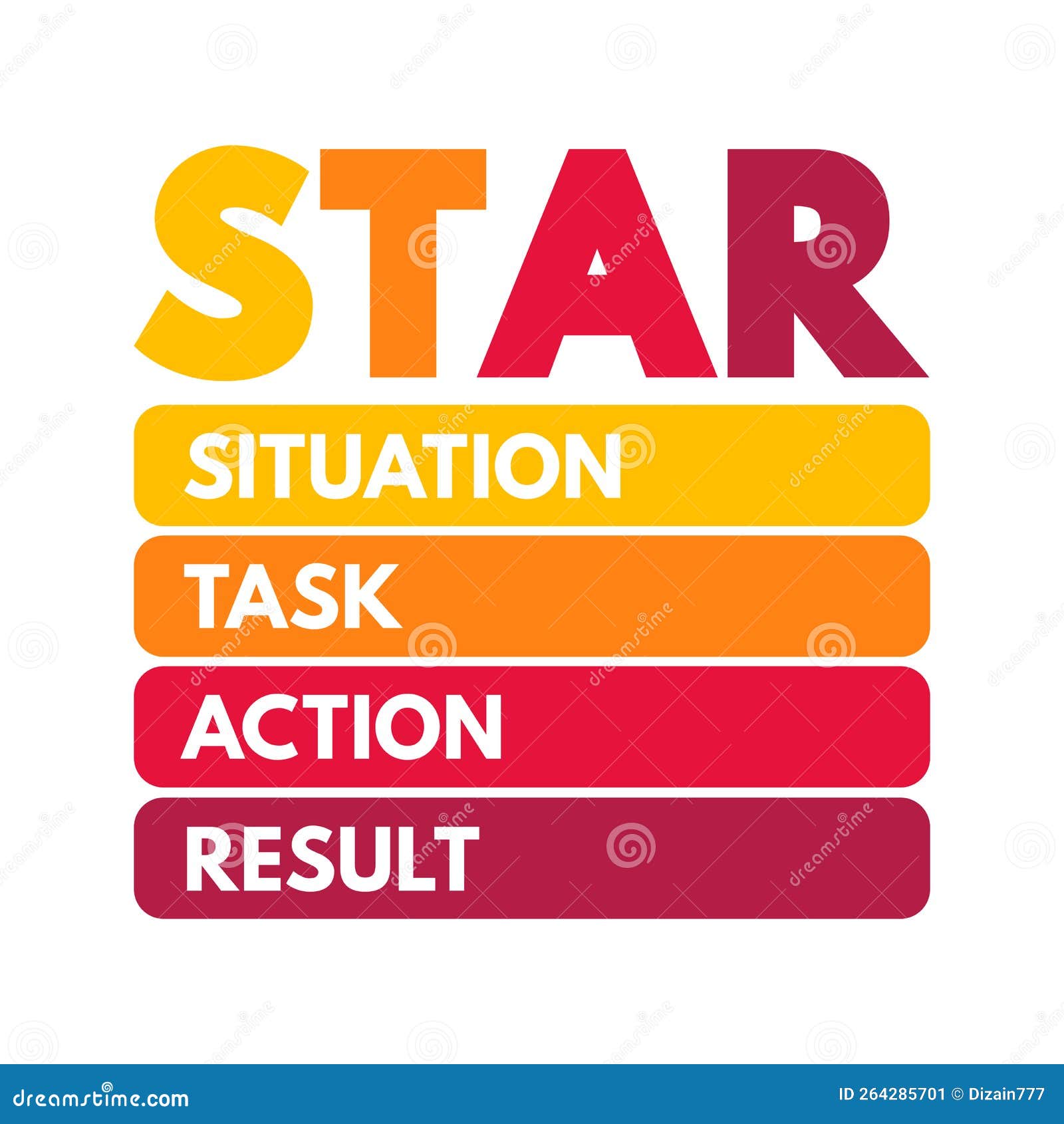 STAR Acronym (Situation, Task, Action, Result) Format Is A Technique ... STAR Acronym (Situation, Task, Action, Result) Format Is A Technique ...