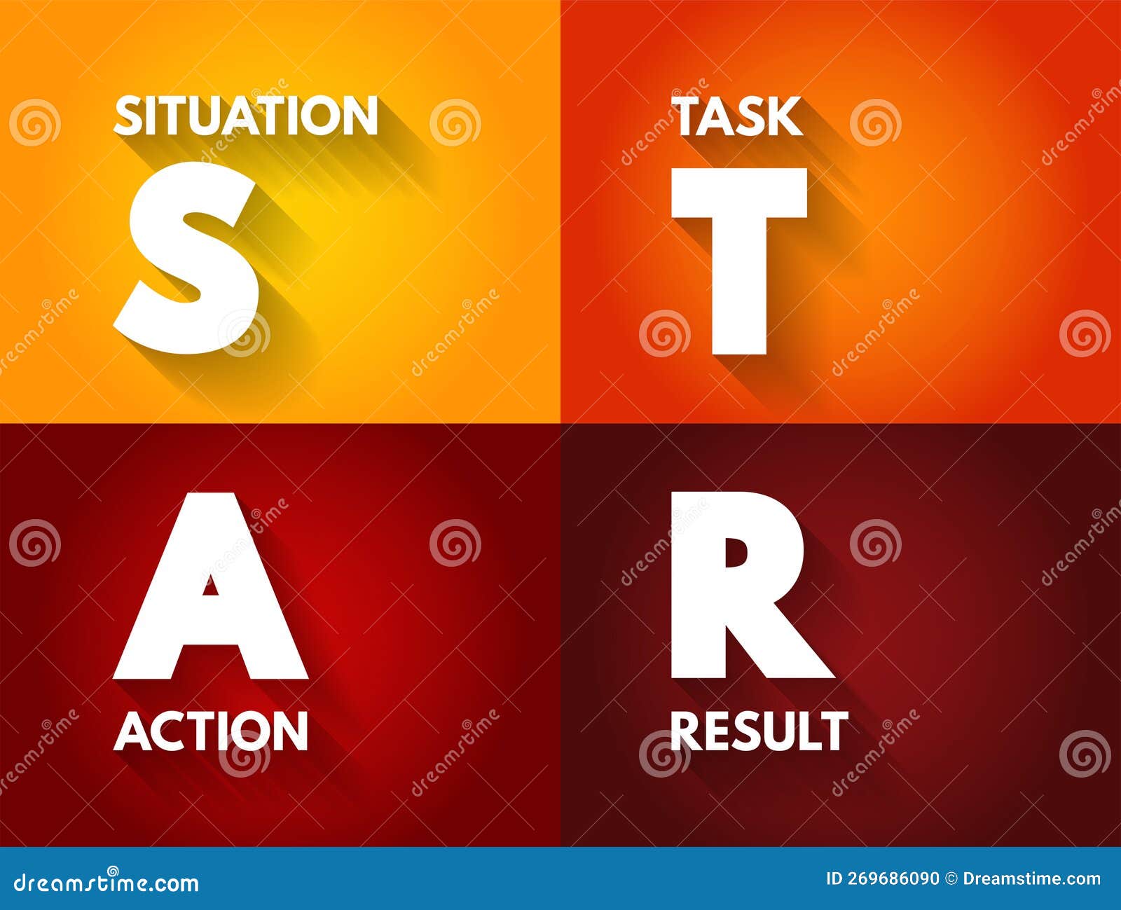 STAR Acronym - Format is a Technique Used by Interviewers To Gather All ...