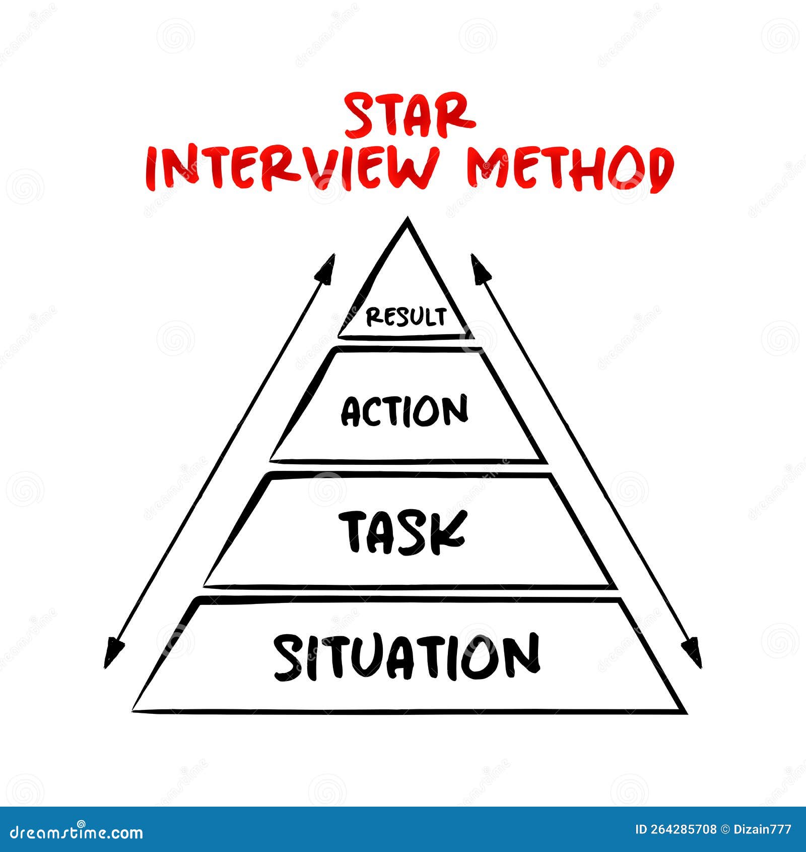 STAR Interview Method Situation, Task, Action, Result Format Is A ... STAR Interview Method Situation, Task, Action, Result Format Is A ...