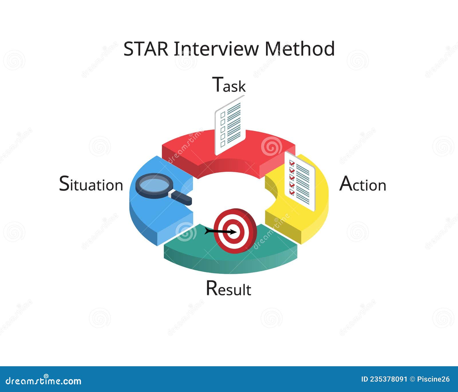 STAR Method for Behavioral Interview Questions with Icon Stock Vector ...