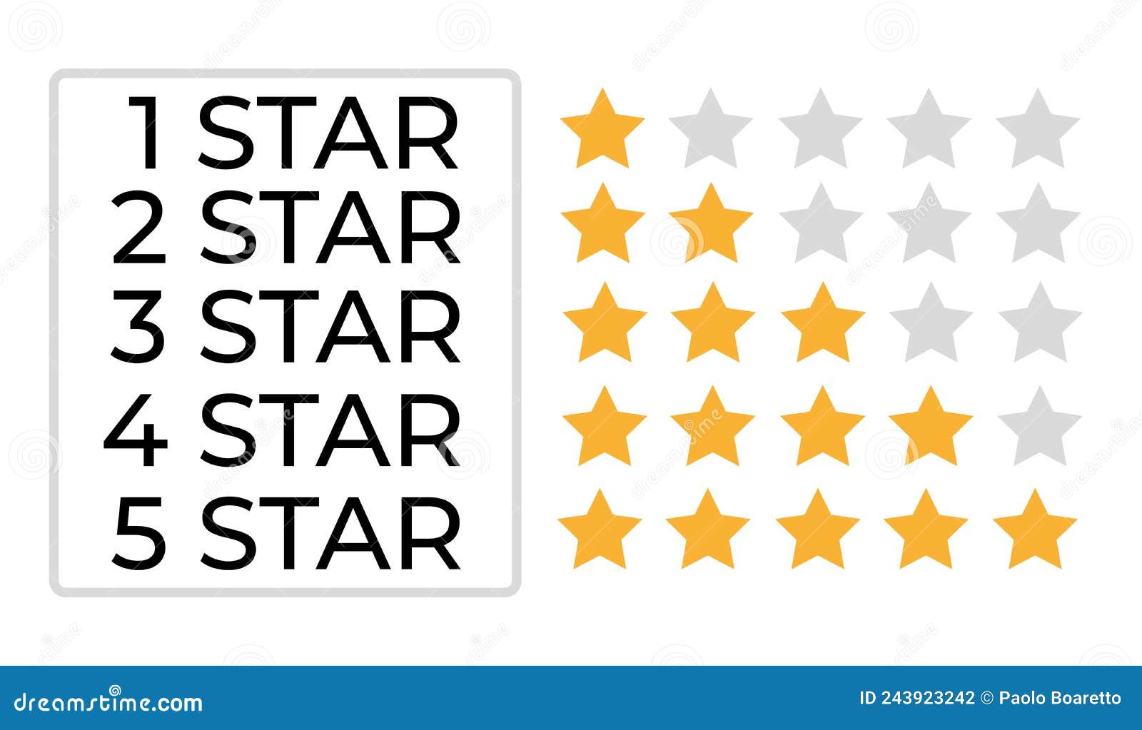 Star rating signs. stock illustration. Illustration of concept - 243923242