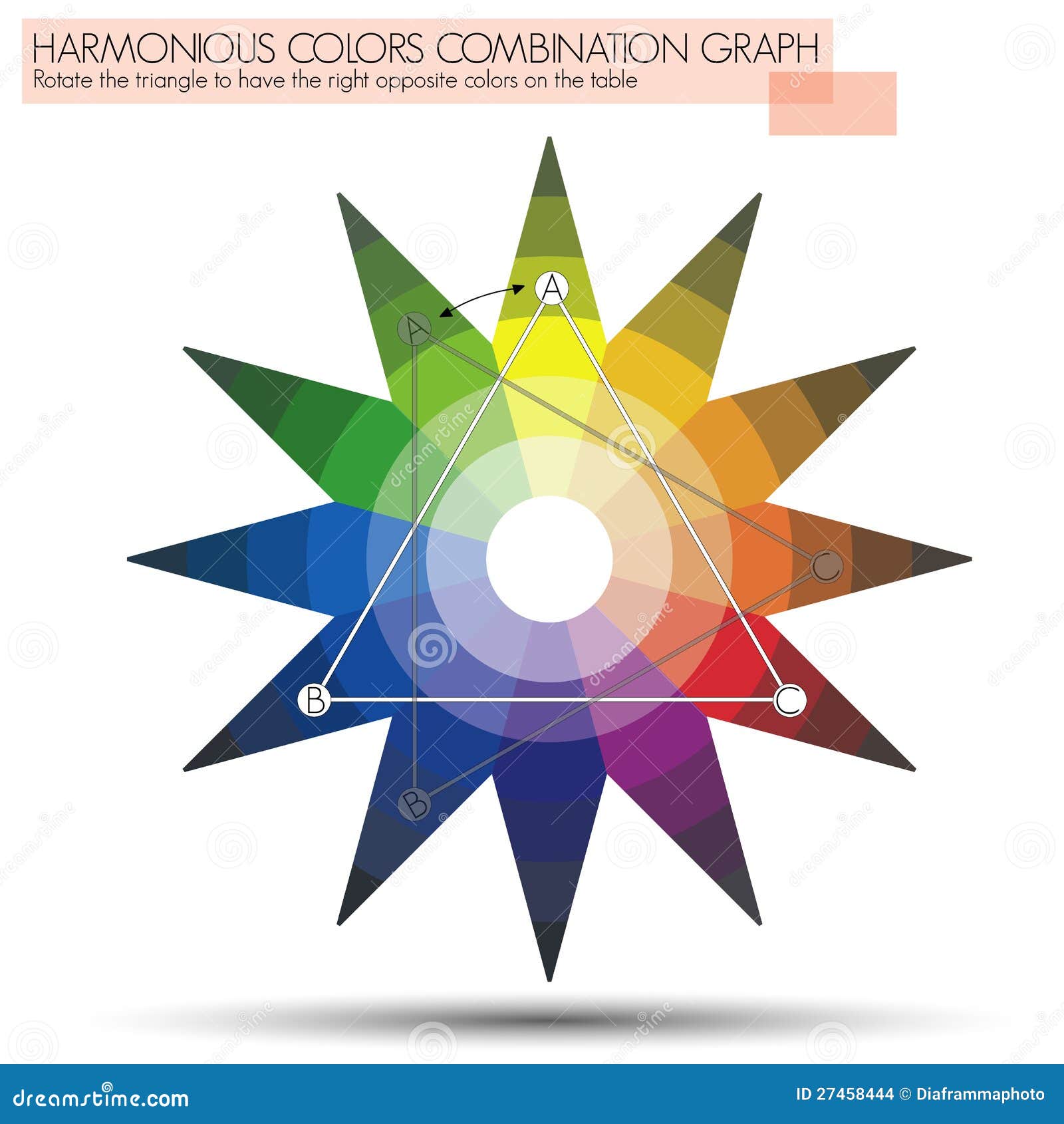 Star Shape Graph for the Triangle of Opposite Colo Stock Vector ...