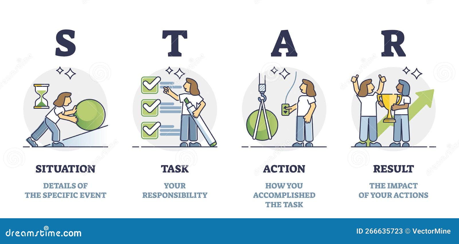 STAR Technique Explanation For Interviewers At Job Interview Outline ... STAR Technique Explanation For Interviewers At Job Interview Outline ...